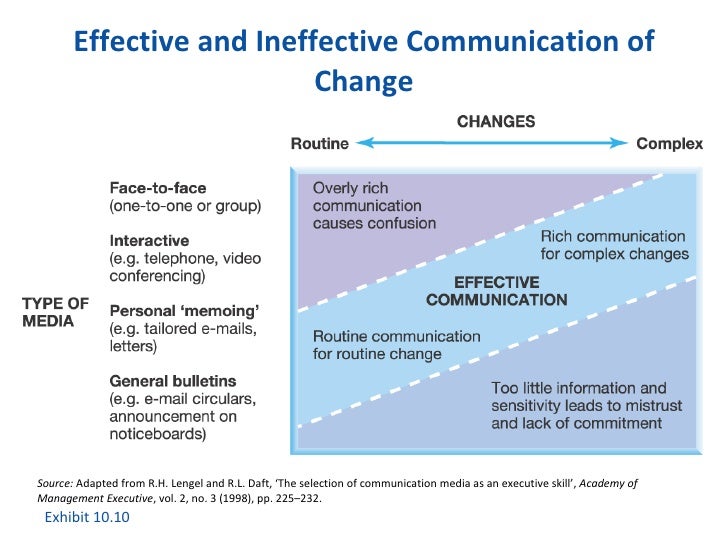 Ineffective Vs Effective Graphics Ineffective Vs Effective Graphics