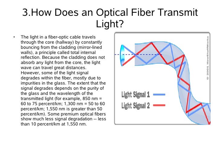 Week10 fiber optic