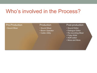 Intro to Film: Sound and Music | PPT