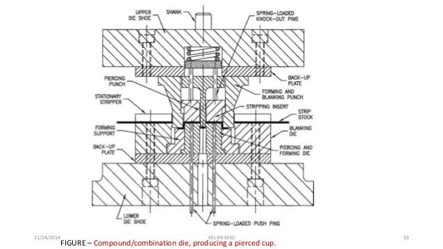 DIE DESIGN SIMPLE & PROGRESSIVE- Week 10