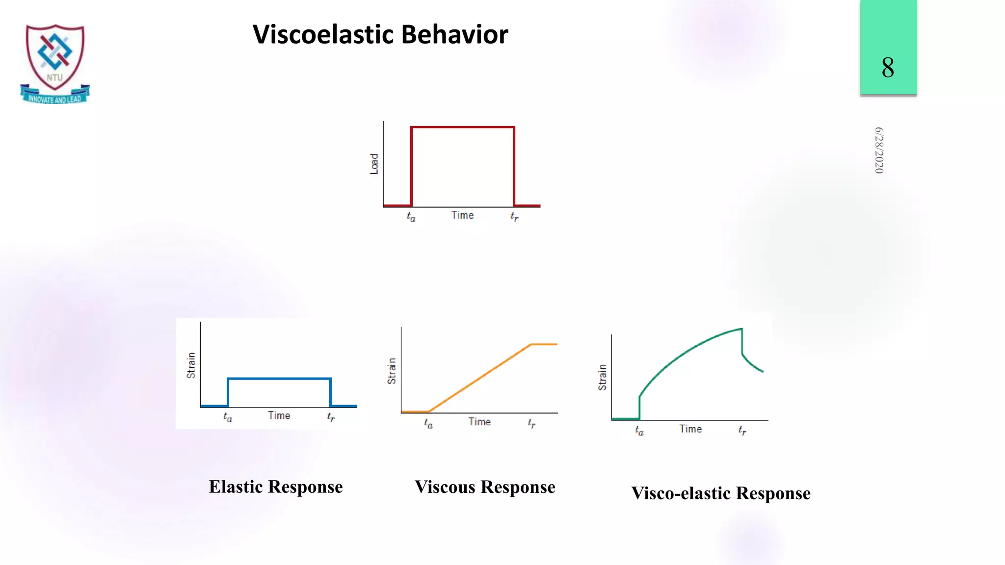 Polymer Rheology(Properties study of polymer) | PPTX