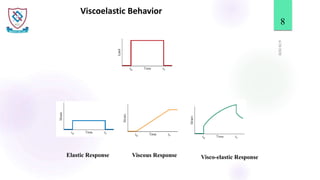 Polymer Rheology(Properties study of polymer) | PPTX