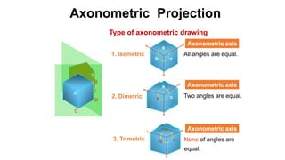 lecture engnering drawing | PPT