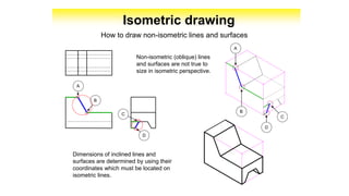 lecture engnering drawing | PPT