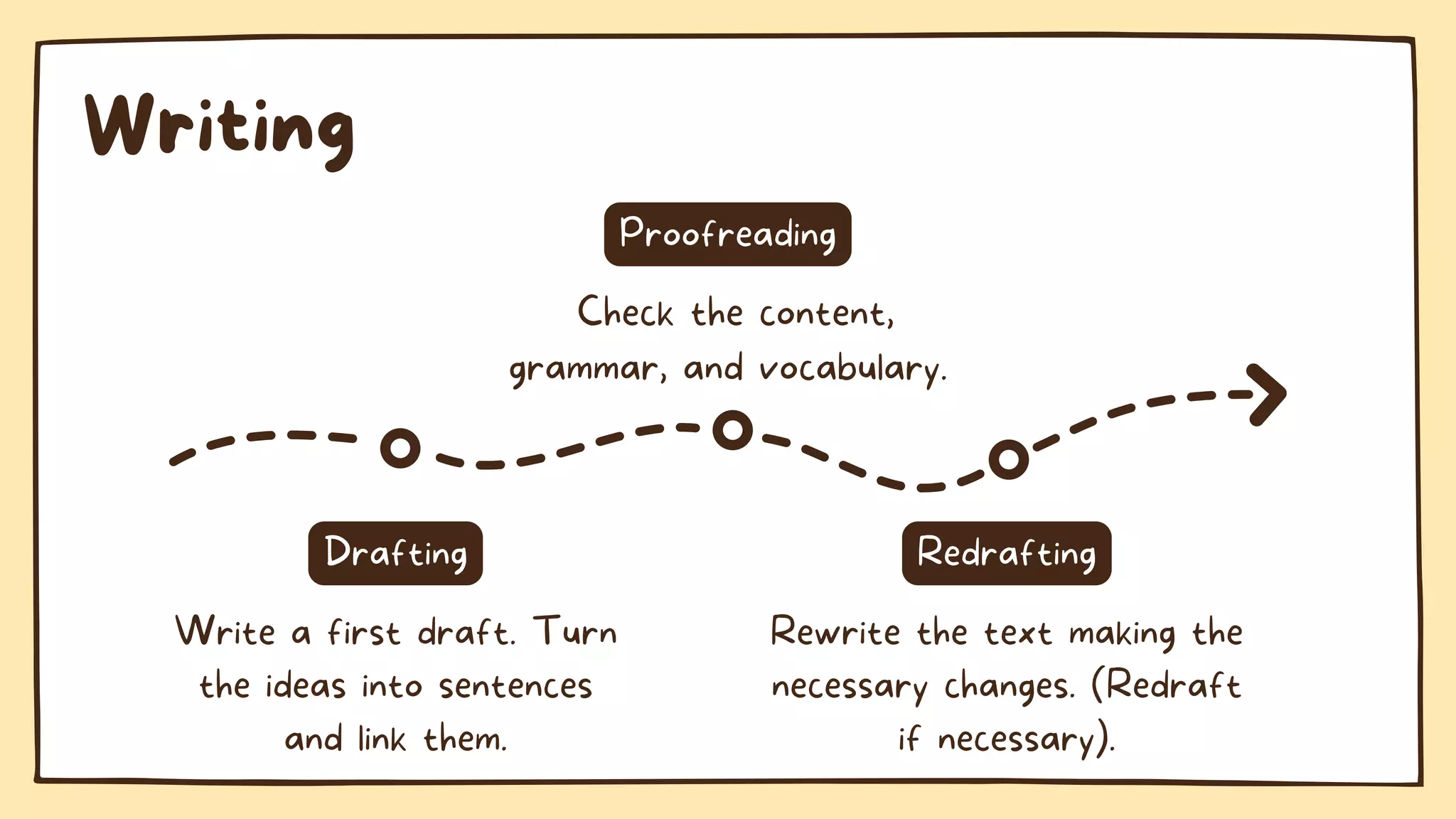 Productive Skills Writing.pdf