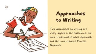 Productive Skills Writing.pdf