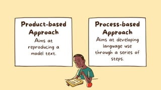 Productive Skills Writing.pdf