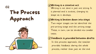 Productive Skills Writing.pdf