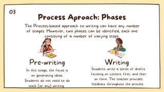 Productive Skills Writing.pdf