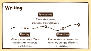 Productive Skills Writing.pdf