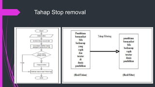 Week 10. Preprocessing Teks Temu Balik Dokumen Teks.pptx