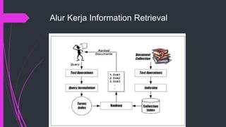 Week 10. Preprocessing Teks Temu Balik Dokumen Teks.pptx