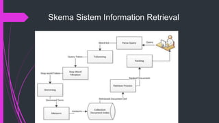 Week 10. Preprocessing Teks Temu Balik Dokumen Teks.pptx