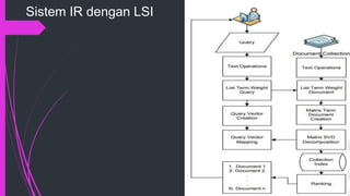 Week 10. Preprocessing Teks Temu Balik Dokumen Teks.pptx