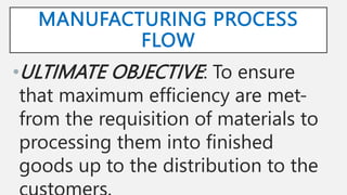 WEEK 10- 4MS OF OPERATION- METHOD.pptx