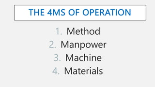 WEEK 10- 4MS OF OPERATION- METHOD.pptx