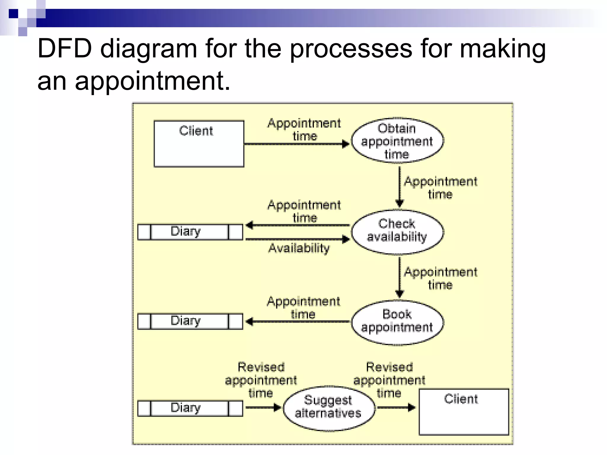 Week10 Analysing Client Requirements | PPT