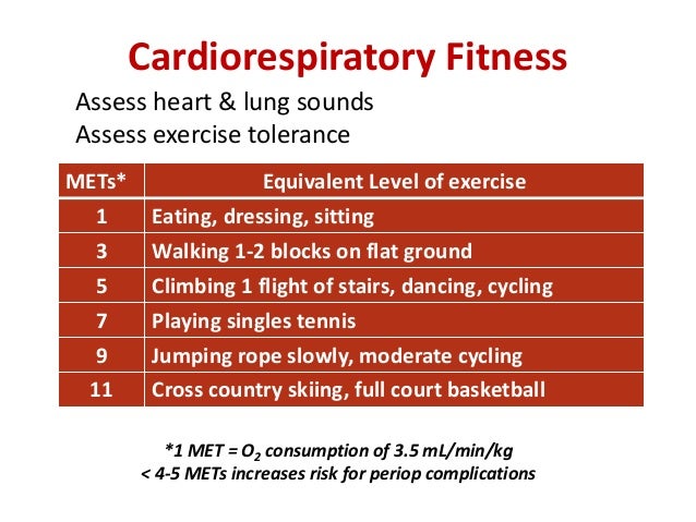 Week 10-Care Plan 3/18/15