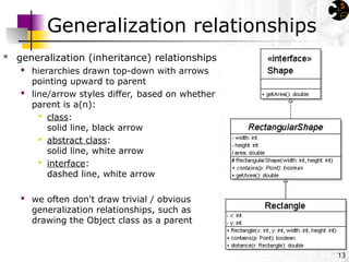 Week 10-classdiagrams.pptdddddddddddddddddddddddddddd | PPT