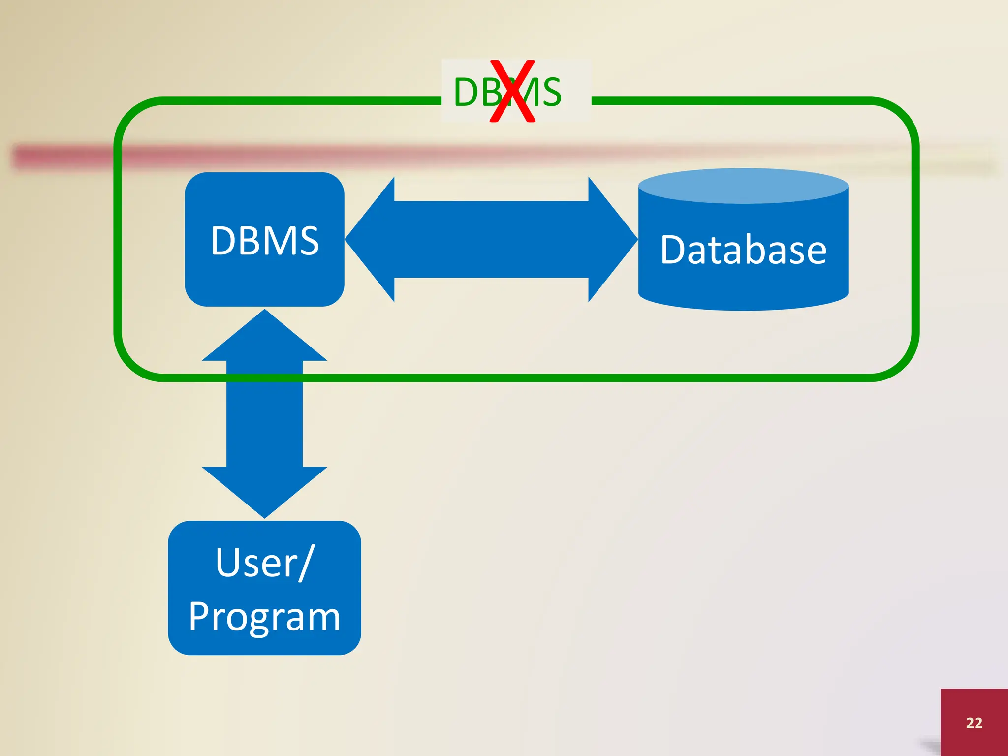 Complete Databases managment system.pptx