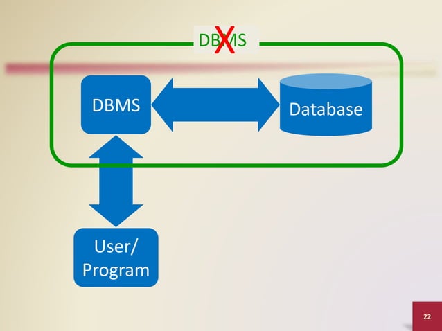 Complete Databases managment system.pptx