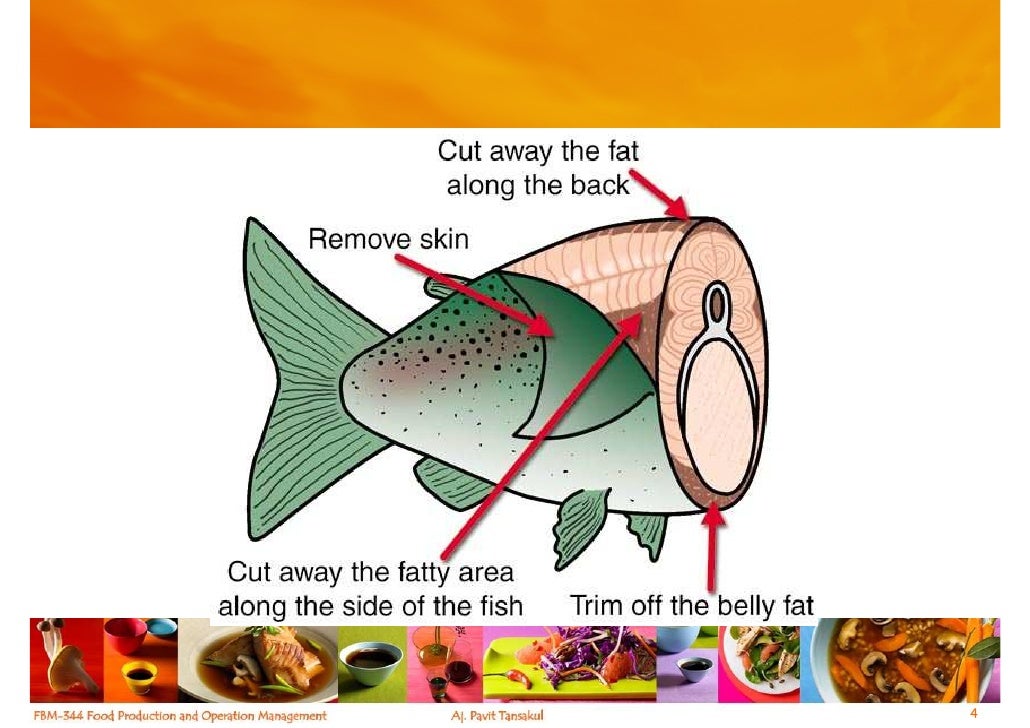 Week 10 Fish And Shellfish