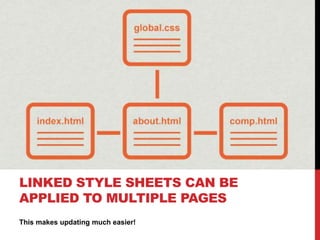 Week11 Lecture: CSS | PPTX