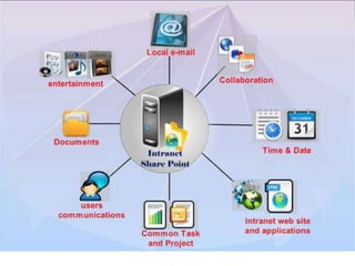 Week10_networking_2 | PPT