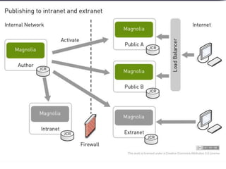 Week10_networking_2 | PPT