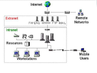 Week10_networking_2 | PPT
