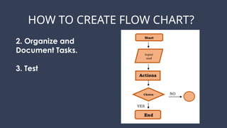 CSS 9 - PREPARING AND INTERPRETING TECHNICAL DRAWING.pptx | Drawing and Sketching | Arts and Crafts