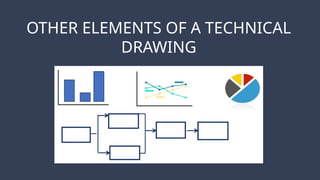CSS 9 - PREPARING AND INTERPRETING TECHNICAL DRAWING.pptx | Drawing and Sketching | Arts and Crafts