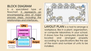 CSS 9 - PREPARING AND INTERPRETING TECHNICAL DRAWING.pptx