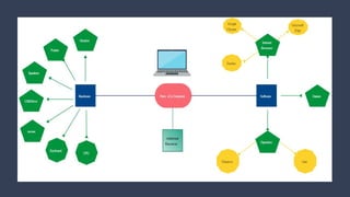 CSS 9 - PREPARING AND INTERPRETING TECHNICAL DRAWING.pptx