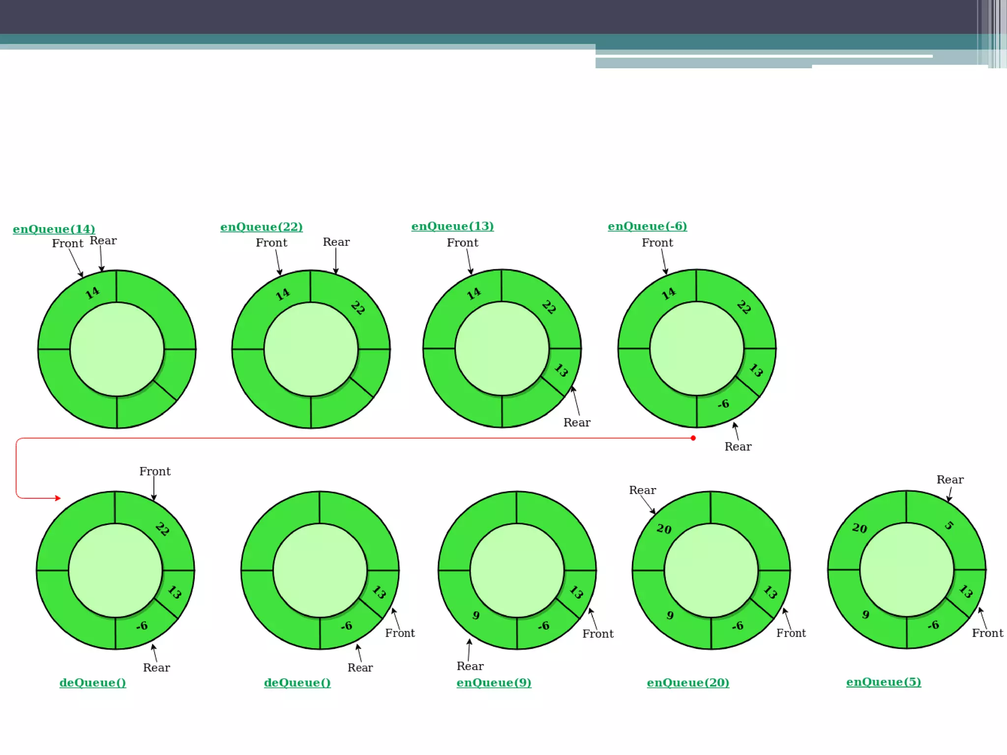 Queue Data Structure | PPTX