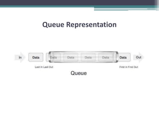 Queue Data Structure | PPTX