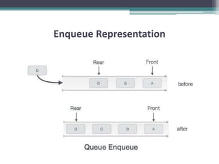 Queue Data Structure | PPTX