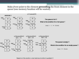 Queue Data Structure | PPTX
