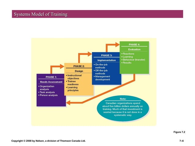 Week 10-Training and Development.pdf