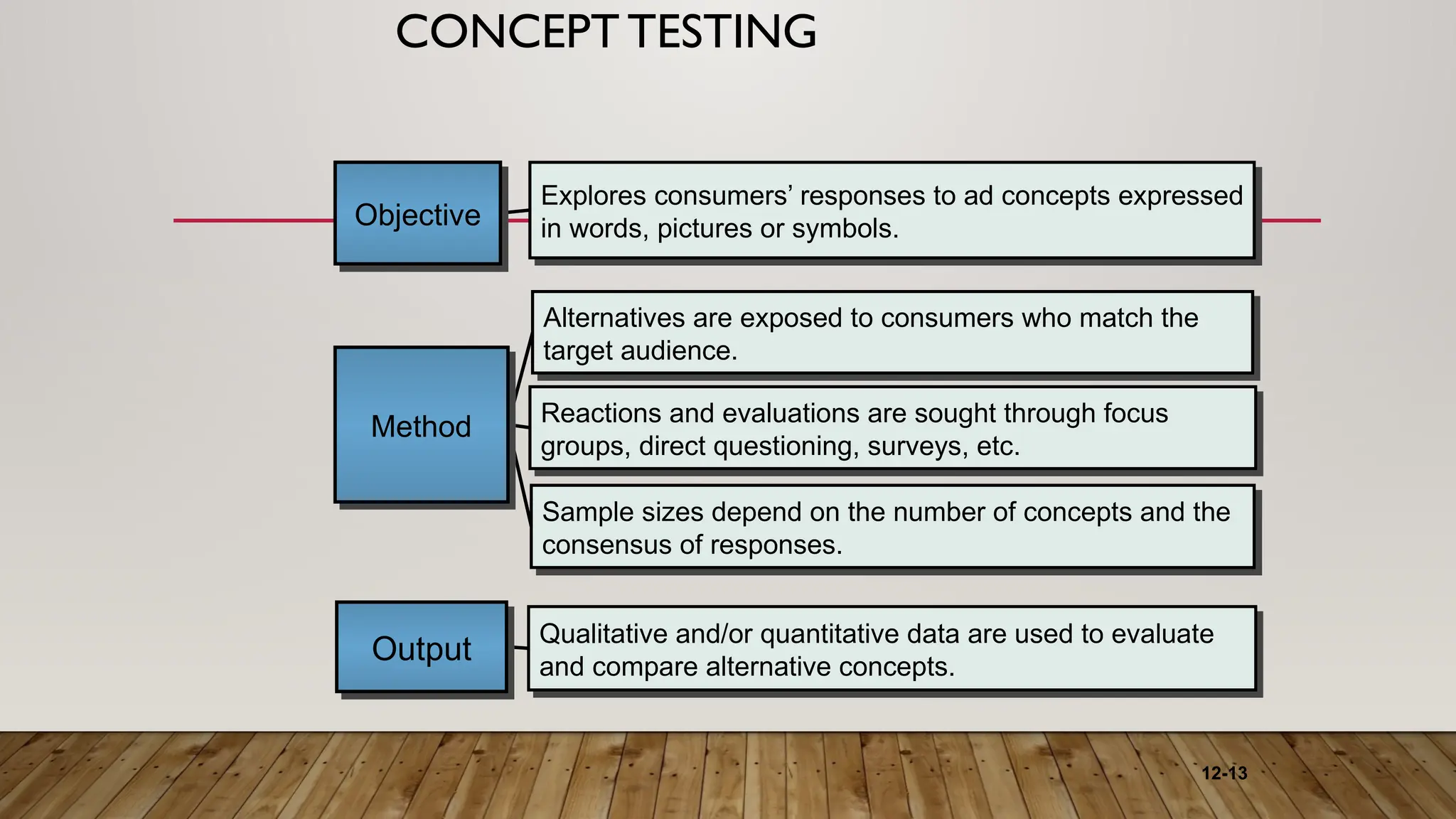 Week 10_12 - Measuring the effectiveness of the IMC.pptx