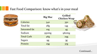 Dietary Guidelines Presentation | PPTX