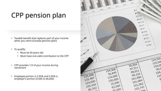 Retirement Planning Simplified: Demystifying CPP, OAS, and GIS in ...
