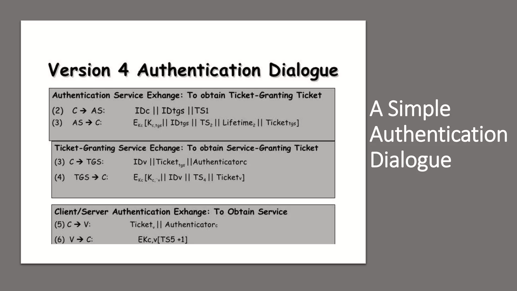 Information Securityauthentication Application Authentication And