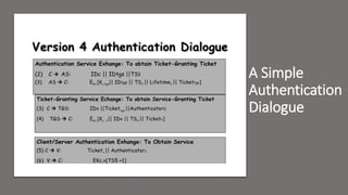 information security(authentication application, Authentication and ...