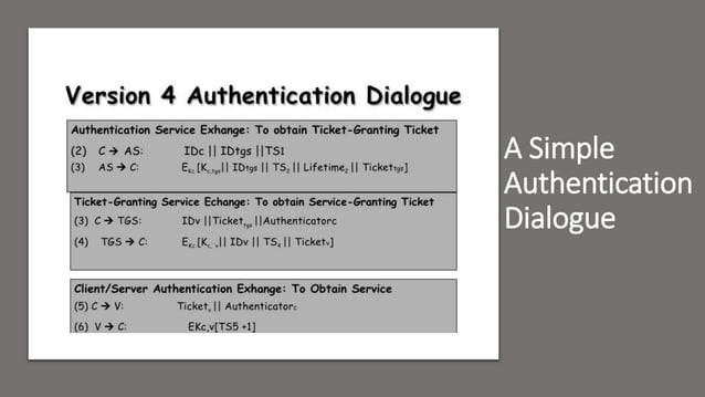 Information Securityauthentication Application Authentication And Access Control And Acls Ppt