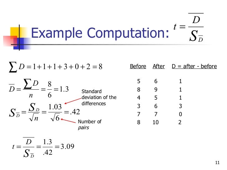 Paired T Test Formula