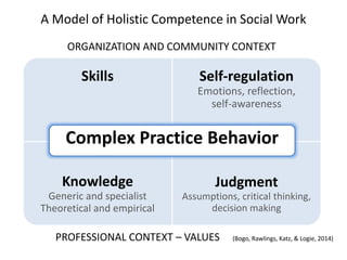 Week 10 efct 2021 quercus | PPTX | Parenting Babies and Toddlers ...