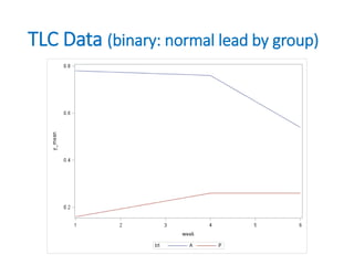 Week 10 GEE Data Examples v2.pptx