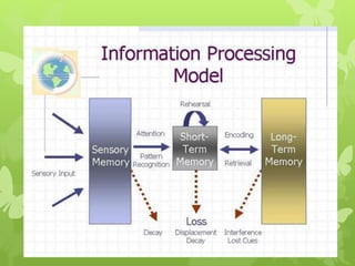 Week 10 Lecture 1.pptx information theory | PPTX