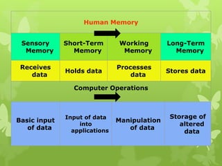 Week 10 Lecture 1.pptx information theory | PPTX